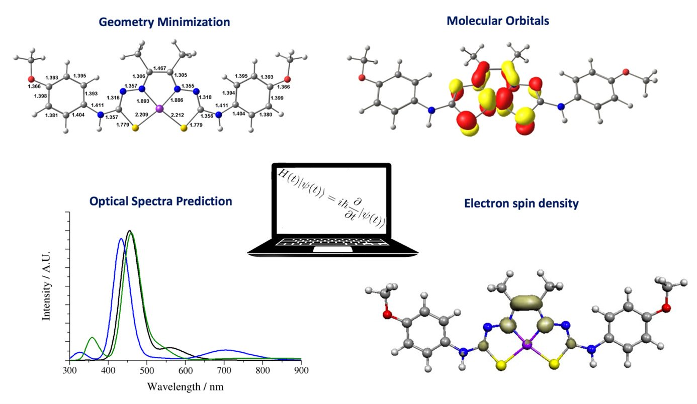 Density Functional Theory (DFT) – Introduction to quantum bioinorganic ...