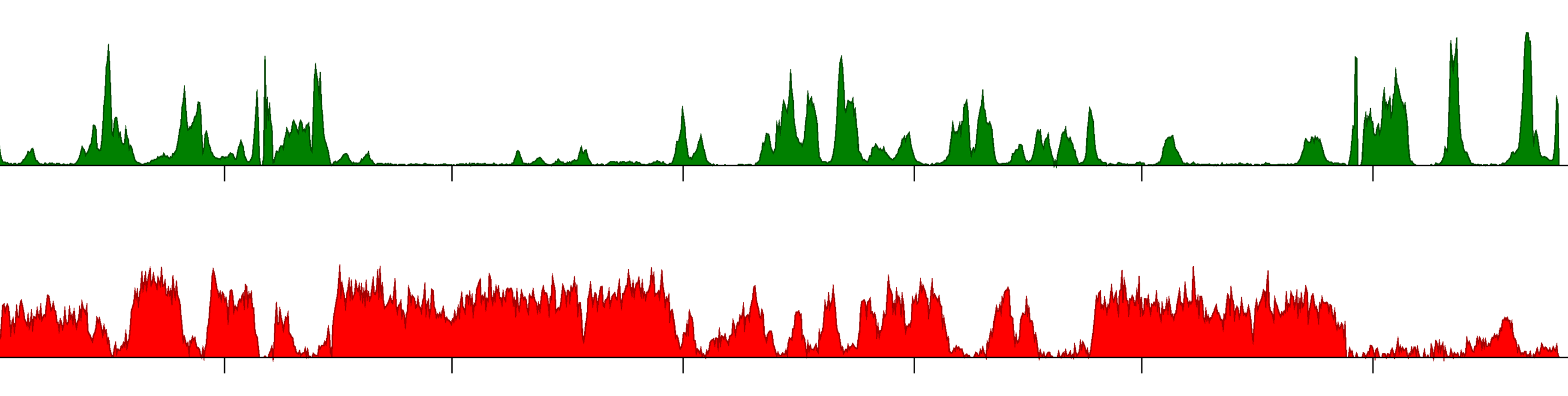Bioinformatic Analysis of ChIP-seq Data – Plinius Cursus